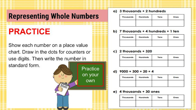 Ms Rashid: Representing Whole Numbers