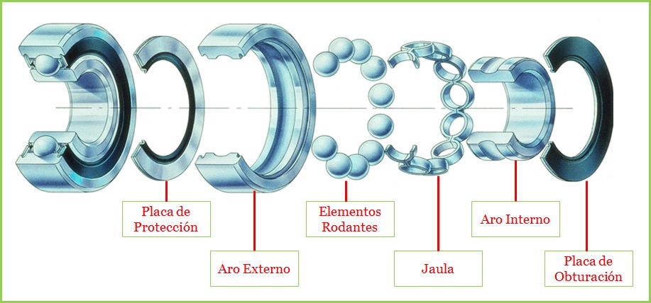 Bearings Occidente, C.A.: Conceptos Básicos