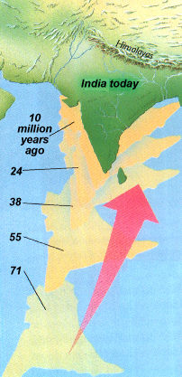 Science Doing: Indian Tectonic Plate: Rich Civilizational Cradle