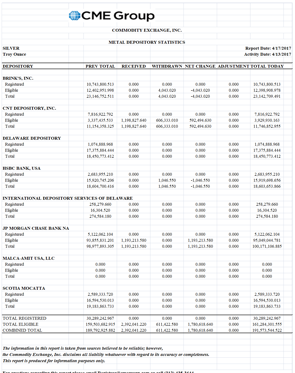 Jesse's Café Américain: Stocks and Precious Metals Charts - Identities