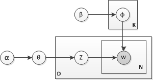 My Live Journals: PyMC Tutorial #2: Estimating the Parameters of A ...