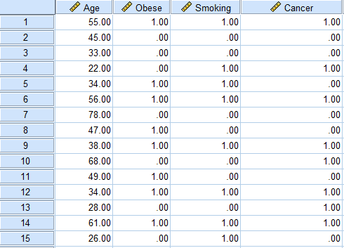 Reflections of a Data Scientist: (R) Logistic Regression Analysis ...