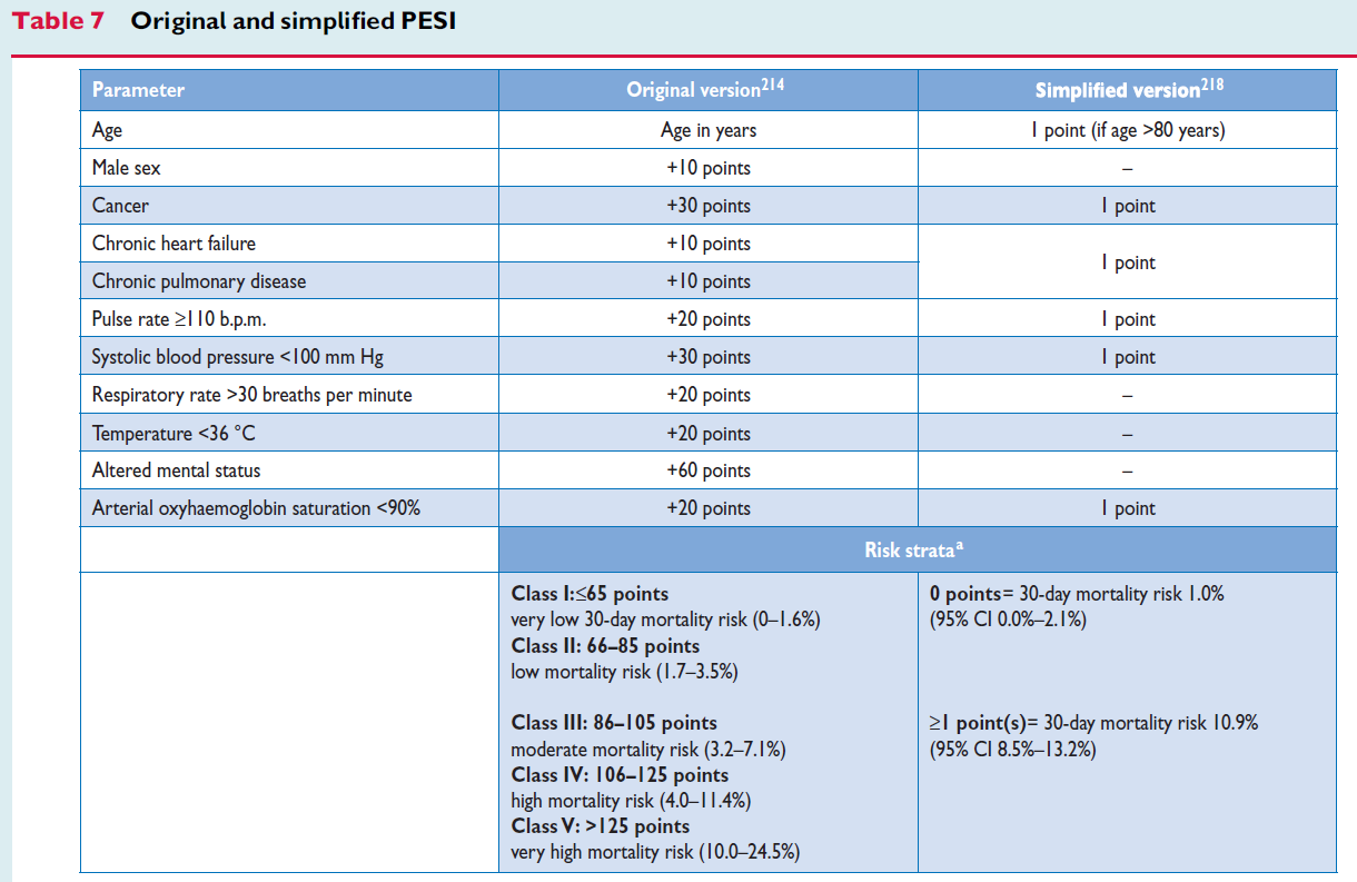 Médicalement Geek: Dragi Webdo n°14: congrès ESC