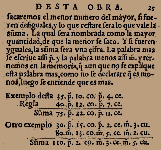 A álgebra medieval, renascentista e moderna - Ciência de Garagem