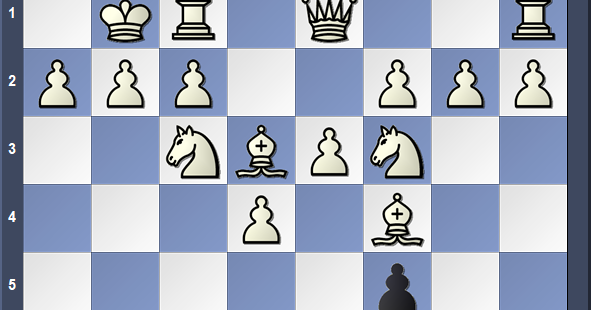 Rochester Chess Club Blog: How to Get Better at Chess - The Path from ...