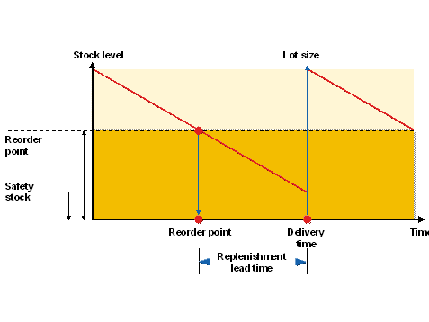 KERIPIK BUAH: Istilah-Istilah Dalam PPIC ( Production Planning ...
