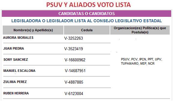 Apertura Venezuela Elecciones Regionales 16d Datos Estado Miranda