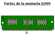 Operaciones de Sistemas Microinformatico: MEMORIA RAM