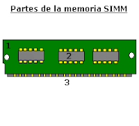 Operaciones de Sistemas Microinformatico: MEMORIA RAM