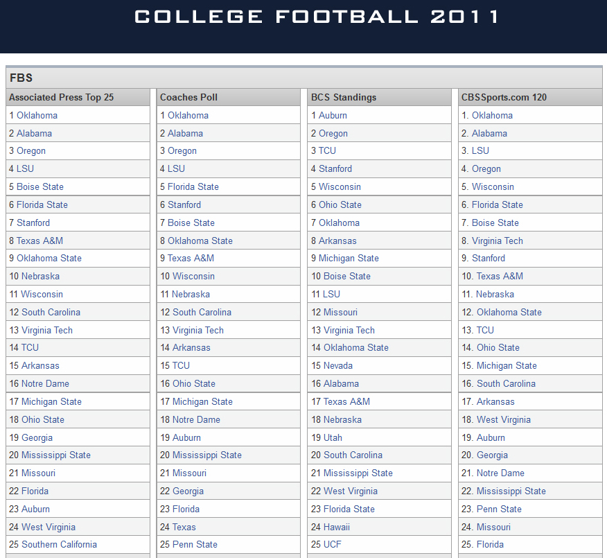 All Games Ranking 2011