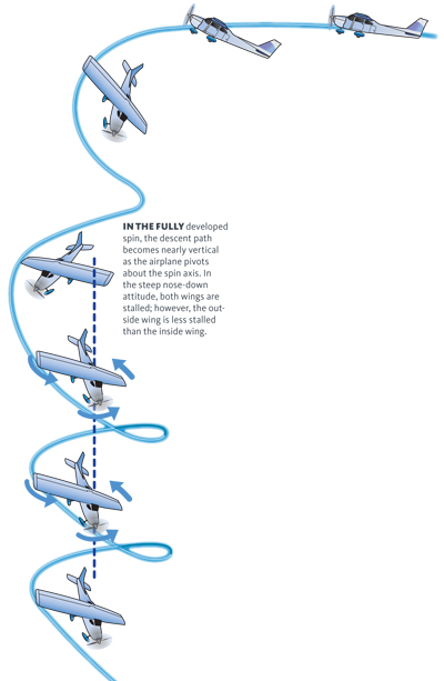 Keven’s Aviation Adventure: Stalls and Spins