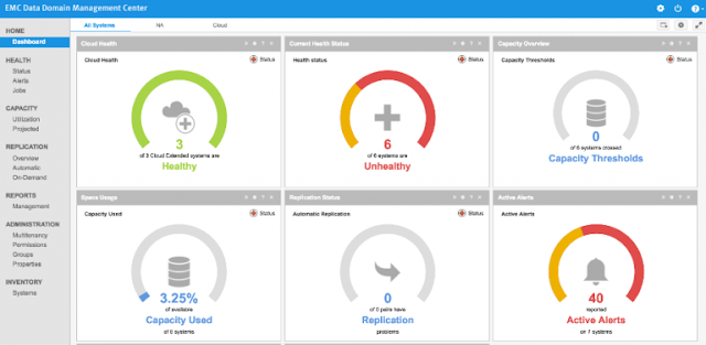 Data Domain Hybrid Management – On-Prem and In-Cloud | DELL EMC Study