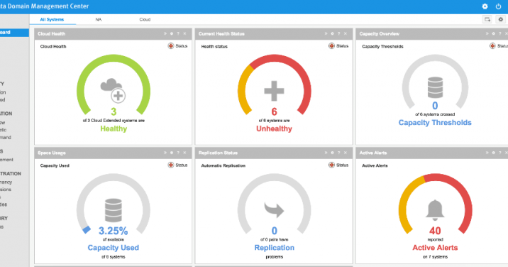 Data Domain Hybrid Management – On-Prem and In-Cloud | DELL EMC Study