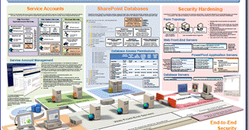 Fabric, Power BI, Power Platform, Data Platform: Power Pivot Security ...