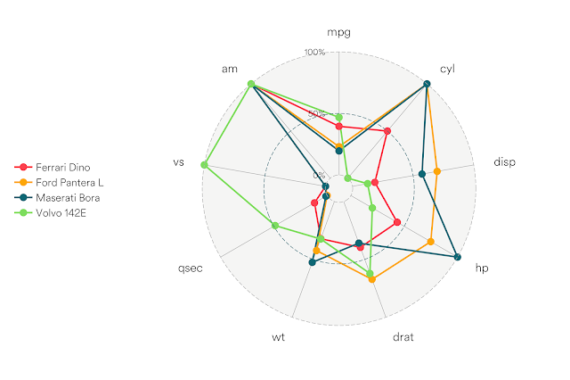 Eats, Graphs and Leaves: ggplot Extensions