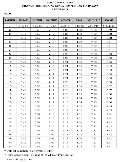 Travelholic: Waktu Solat & Imsak - Kuala Lumpur (KL) & Putrajaya