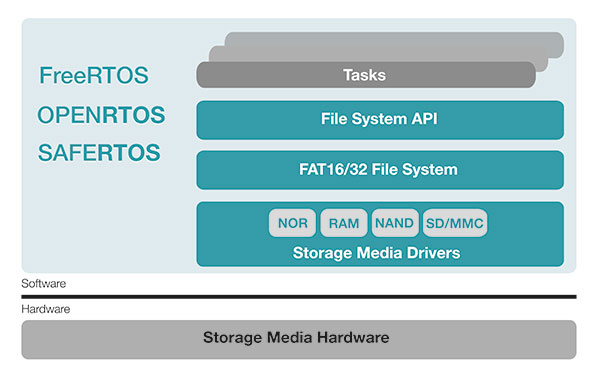 Online Flash Files: What is the flash Files