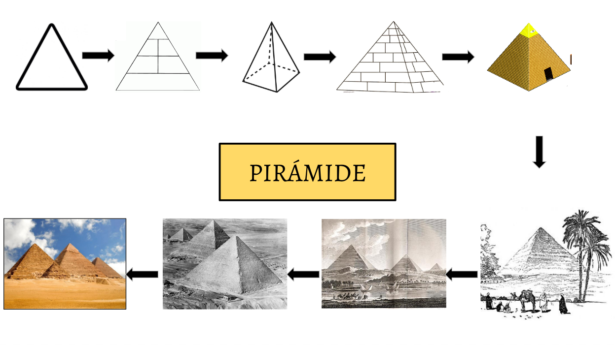 Grados De Iconicidad Nivel 5 Representacin Figurativa