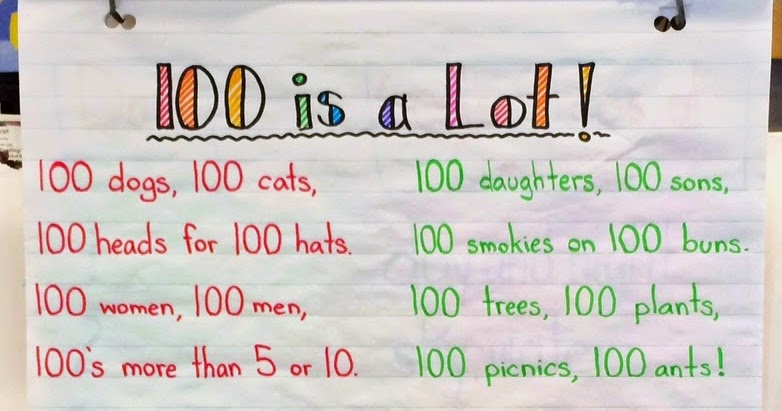 Fun With Firsties: The 100th Day of School!