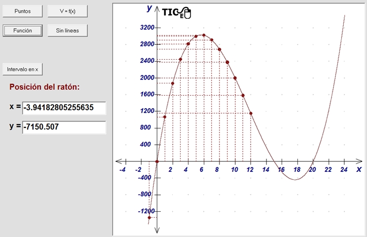 Matemáticas Con Tecnología Math Graphs