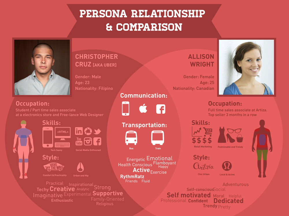 Design Research: Persona Example 2
