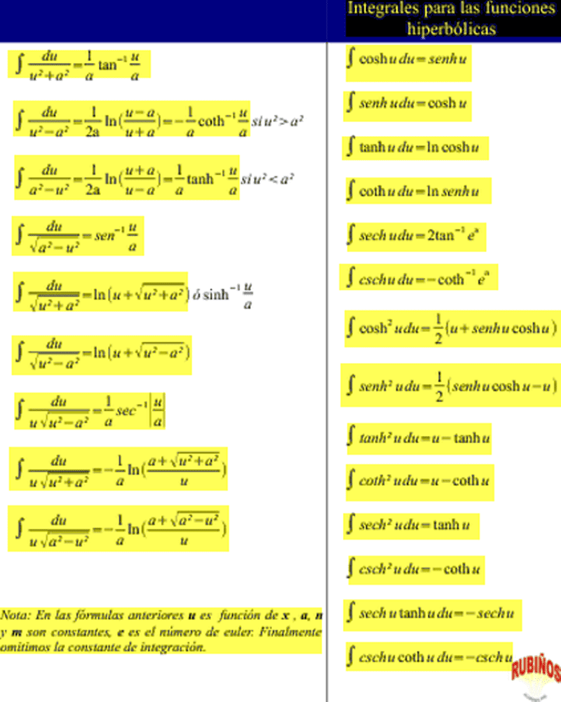 TABLA Y FORMULARIO DE INTEGRALES EN PDF