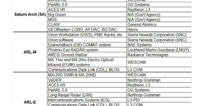 РЭ вооружение разведывательных самолетов Армии США (Saturn Arch, EO-5C ...