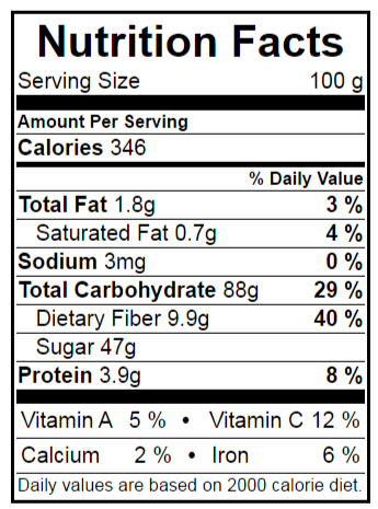 9G Sugar Calories Diet - Nectur