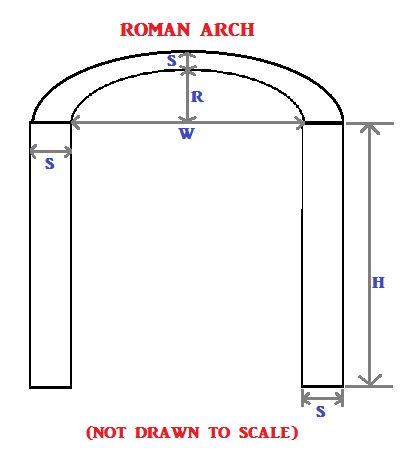 Eddie's Math and Calculator Blog: Roman Arch – Area and Volume Derivation