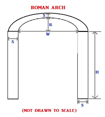 Eddie's Math and Calculator Blog: Roman Arch – Area and Volume Derivation