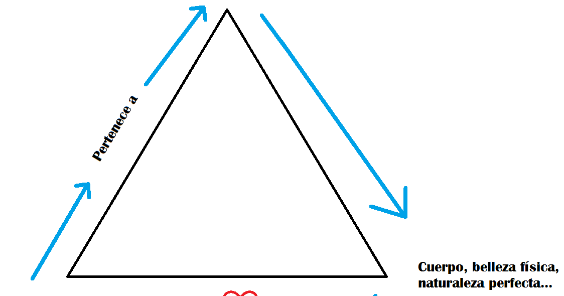 Literatura Universal: El Neoplatonismo
