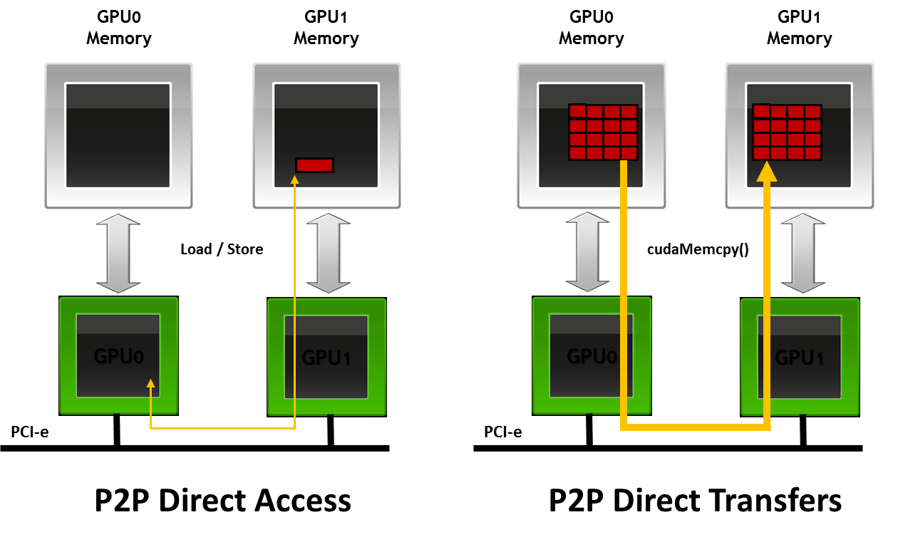 The fastest interconnect for hundreds of CPUs, GPUs and FPGAs (make a ...
