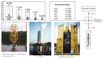 STATNAMIC LOAD TEST - Uji Pembebanan - PHS Architects