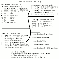 My PsychoSys - RPG Blog: February 2012