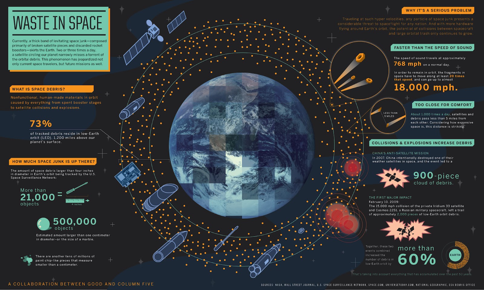 Space Zone-all about space: Space Junk-The Waste in space