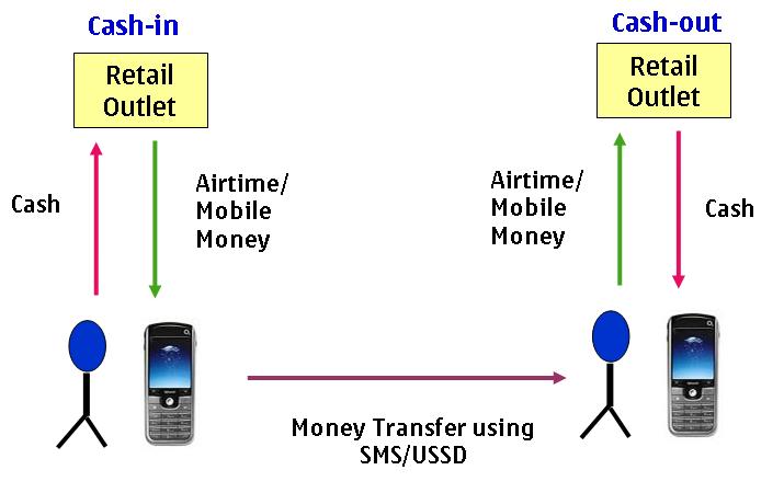 WEBMAN BLOG....Computer, InfoTech, Mobile Gadgets Updates.: First Bank ...