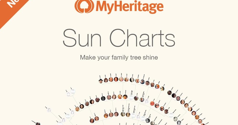 Genealogy's Star: MyHeritage Introduces Sun Charts