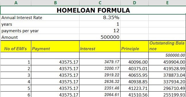 Basic Excel Simple formulas: PMT Function