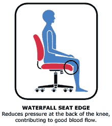 Office Chair Function Chart - What Does Each Lever Do? - Cubicle Paradise