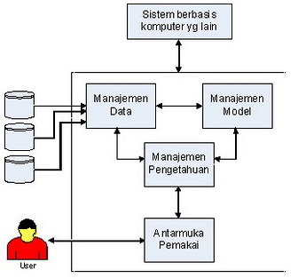 Tugas - Tugas Al Fajry