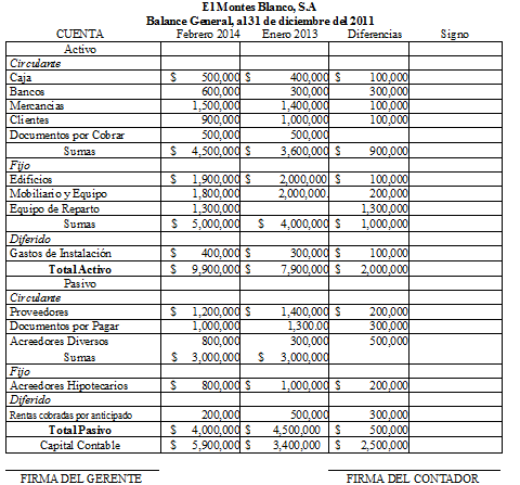 alumnos de contabilidad: Comprobando Resultados (Balance Comparativo)