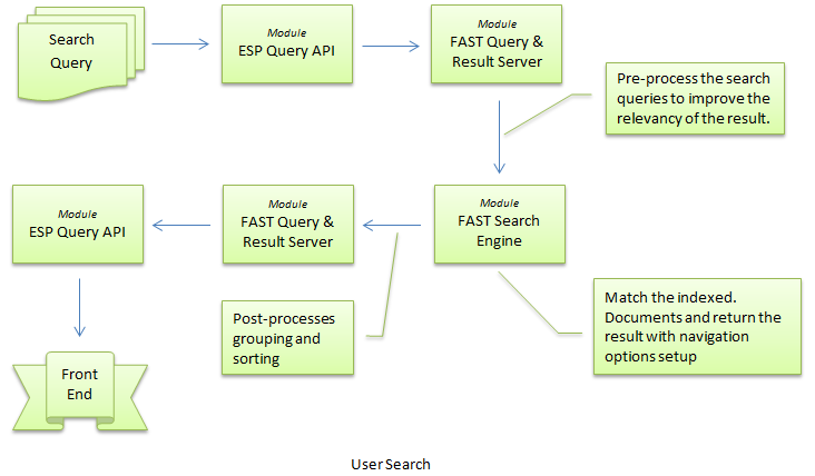 Protean Career: Basic concepts in ESP