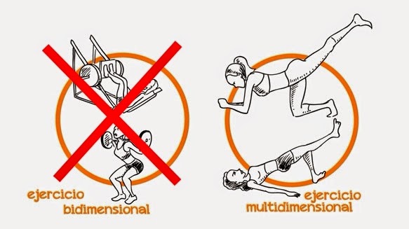 SYMULAST | Cuerpo Sin Celulitis - Eliminar La Celulitis Con Un ...