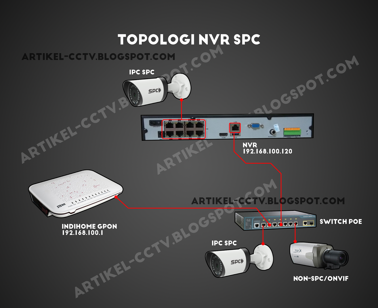 Mudahnya Memantau CCTV Dengan NVR SPC-NVR6D08PP-M1A ~ Tukang CCTV
