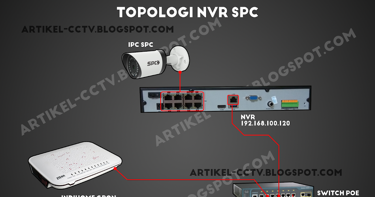 Mudahnya Memantau CCTV Dengan NVR SPC-NVR6D08PP-M1A ~ Tukang CCTV