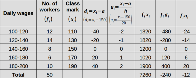 High school Mathematics Lessons: Chapter 37.2 - Calculation of mean ...