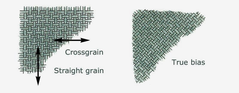 Threadbender's Quilt Shop : Biased: Introducing Bias Cut Fabric