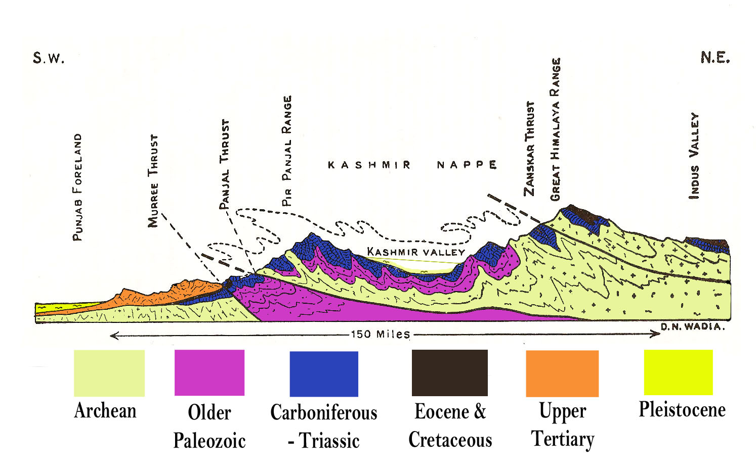 Quarternary Geology