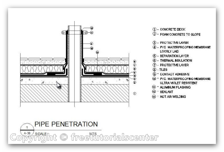 Pipe Penetration Section AutoCAD Files Pipe Penetration Section