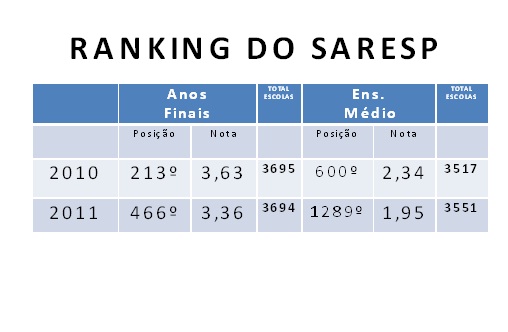ESCOLA ESTADUAL "9 DE JULHO" - TAQUARITINGA - SP: IDEB / IDESP / ENEM